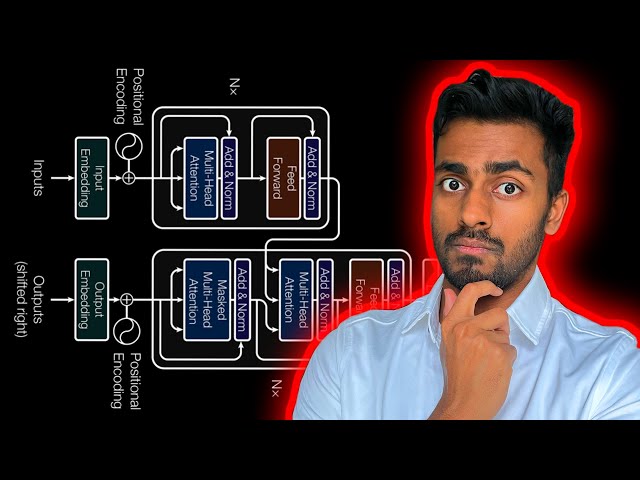 The complete guide to Transformer neural Networks! - GoGetGPT.com The complete guide to Transformer neural Networks! - GoGetGPT.com